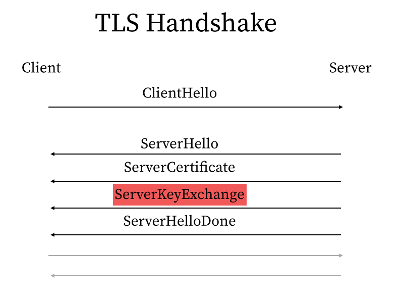 Factoring RSA Keys With TLS Perfect Forward Secrecy | NCC Group ...